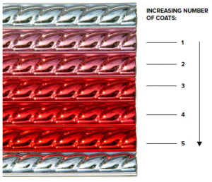 Chemistry – Color Tints – Spectra Chrome